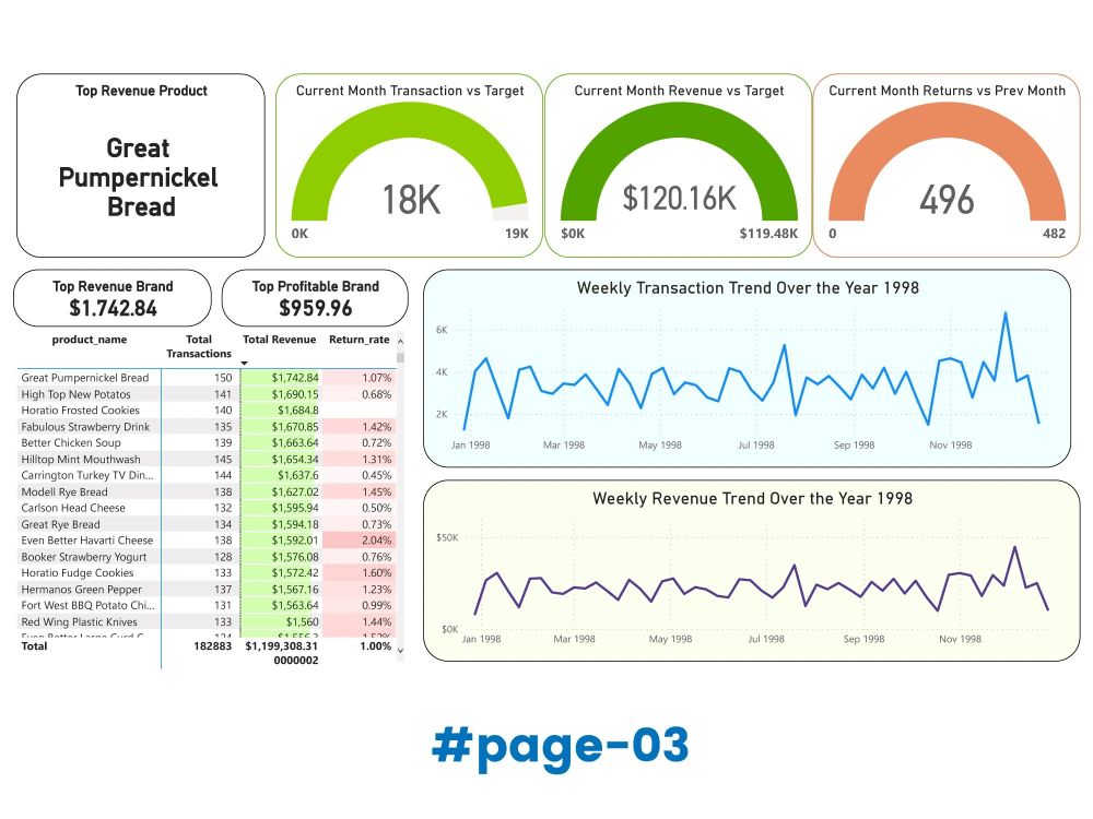 Advanced Power BI Dashboard Report for your Business | Upwork