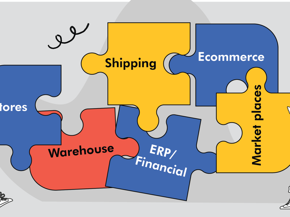 Advanced Procurement Optimization Using Forecasting and Inventory ...