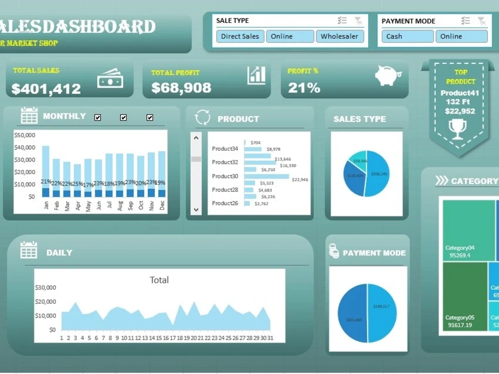 A great Sales Distribution Dashboard in Excel | Distribution Management ...