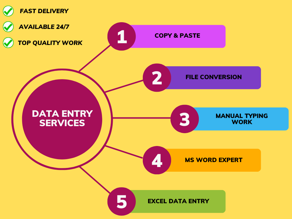 Perfect data entry, copy & paste, Typing, file conversion | Upwork