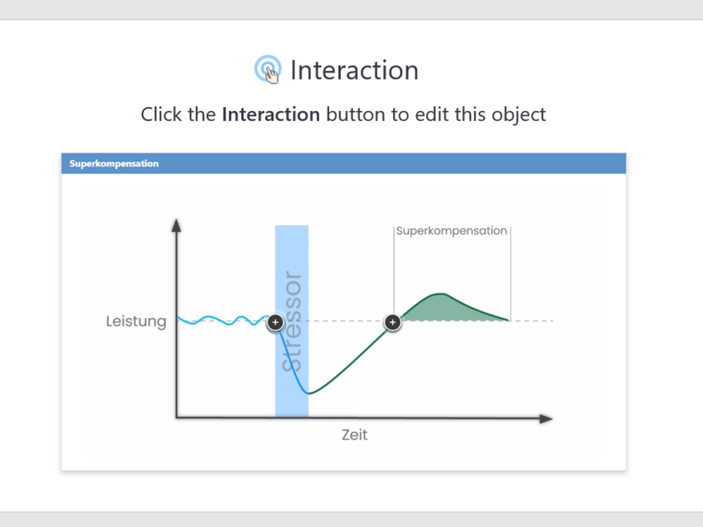An eLearning course that will be developed by using the iSpring suite. | Upwork