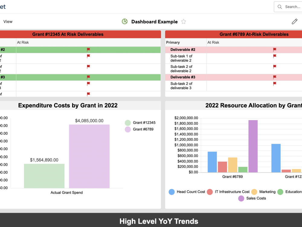 An automated Smartsheet dashboard that displays key KPIs and Metrics | Upwork