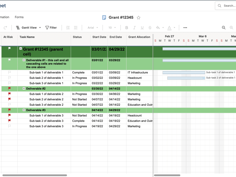 An automated Smartsheet dashboard that displays key KPIs and Metrics ...