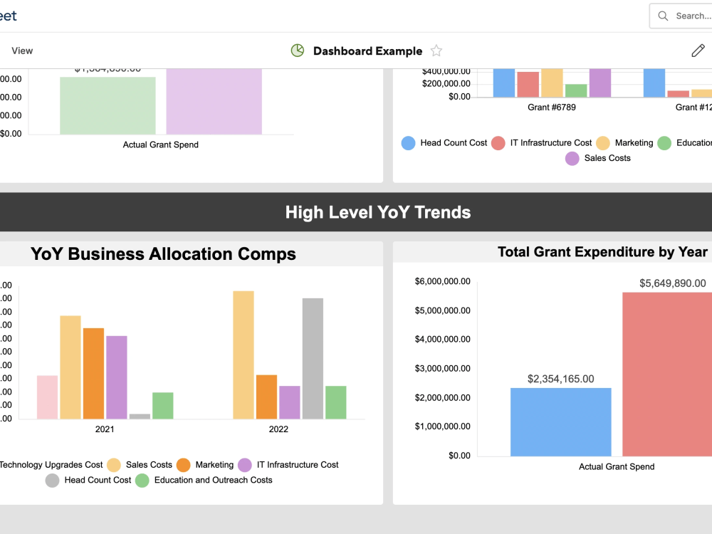 An automated Smartsheet dashboard that displays key KPIs and Metrics | Upwork