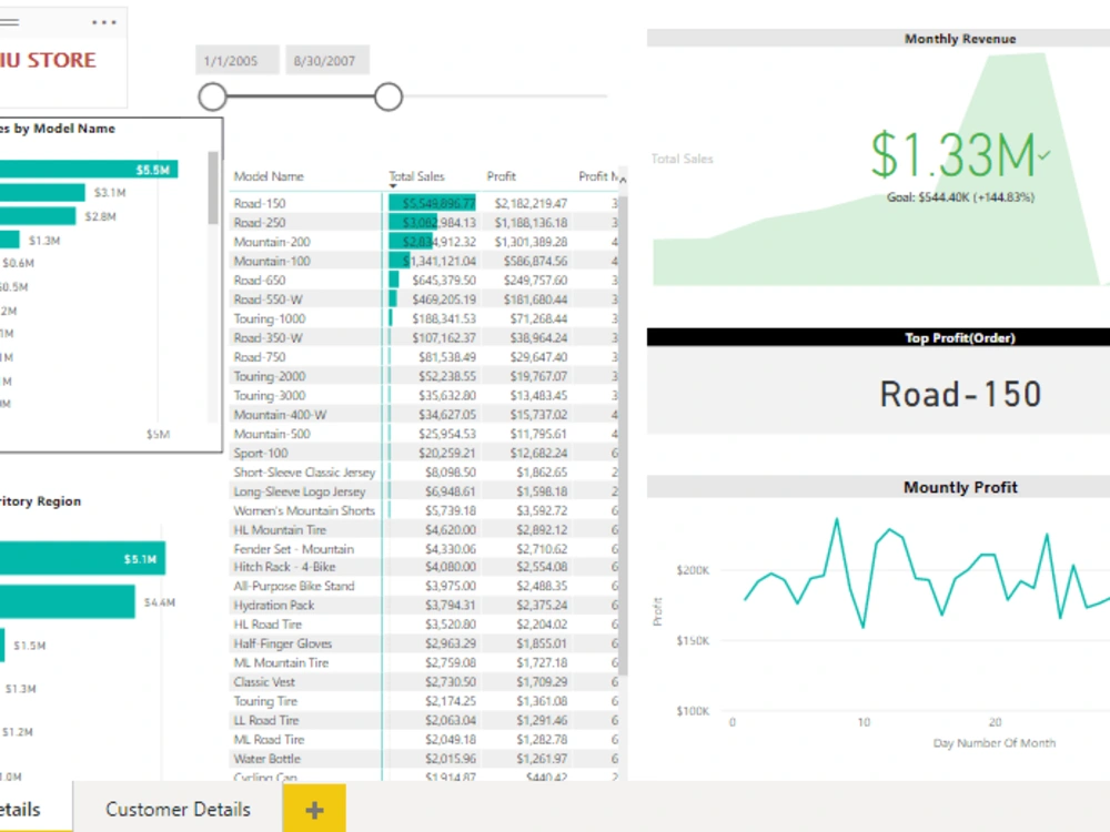 Organized data modeling and data visualization with EXCEL and POWER BI | Upwork