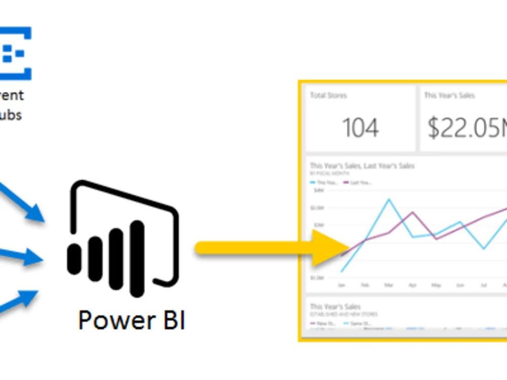 An outstanding Power BI dashboards to improve your business [Donation ...