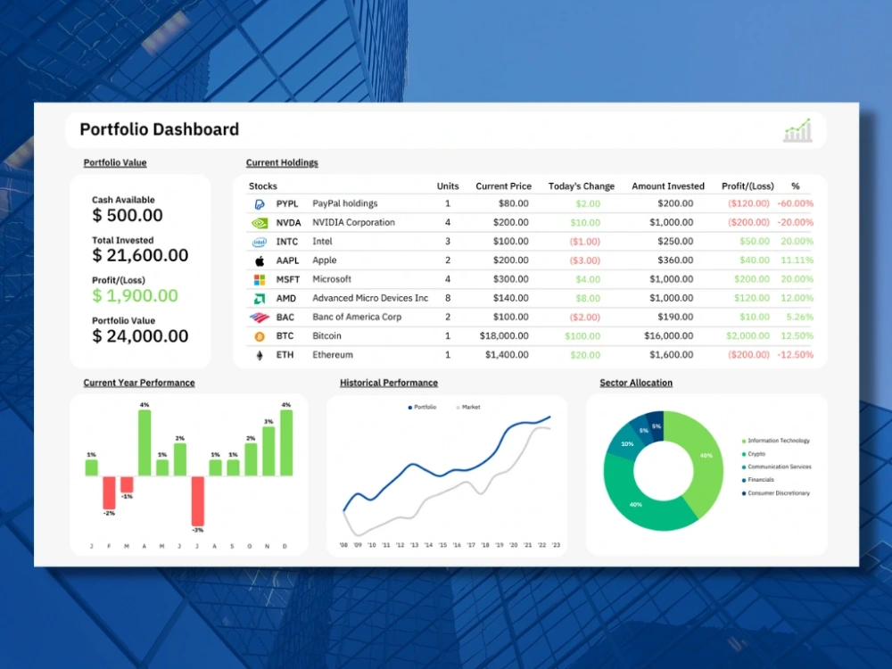 A Powerful and Easy-To-Read Dashboard for Data Analysis & Visualization ...