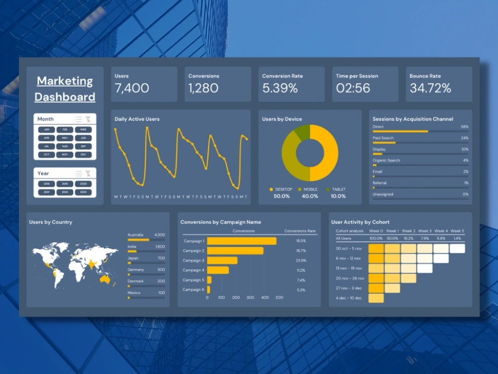A Powerful and Easy-To-Read Dashboard for Data Analysis & Visualization ...
