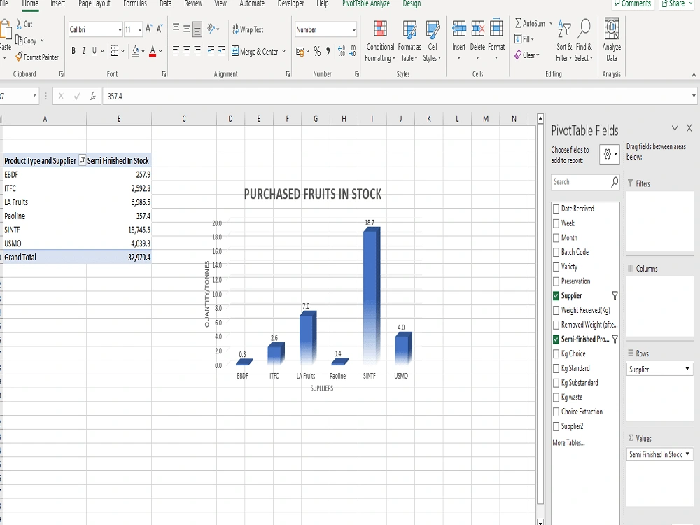 Excel Dashboard Excel Formula Pivot Tables And Charts And Power Query Upwork