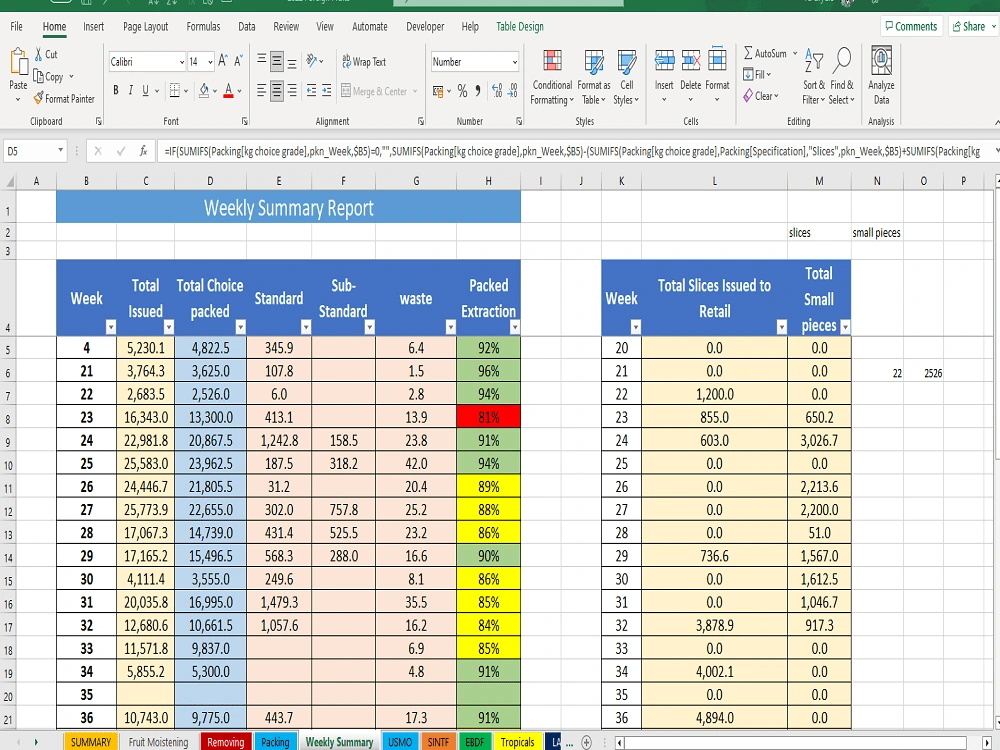 Excel Dashboard, Excel Formula, Pivot Tables and Charts, and Power Query | Upwork