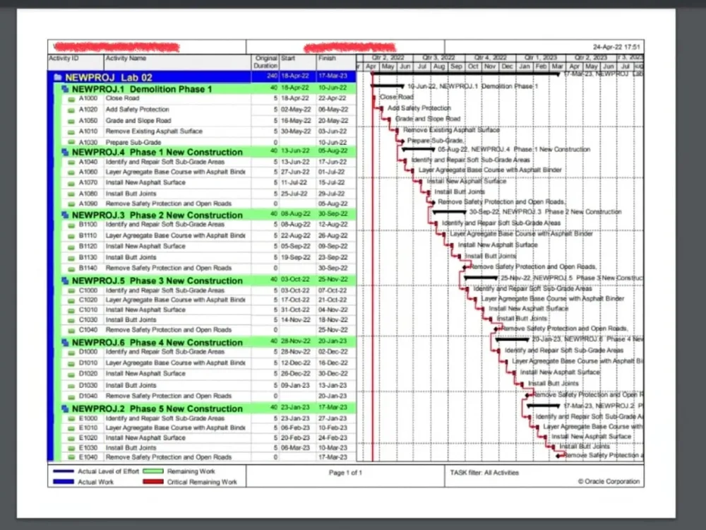 Primavera P6| MS Project schedules,Gantt Charts in 24 hrs | Upwork