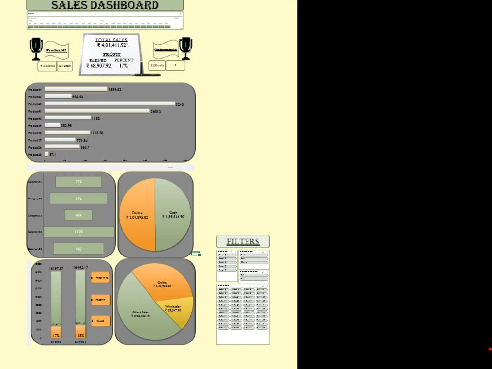 Interactive sales dashboard in a complete package | Upwork