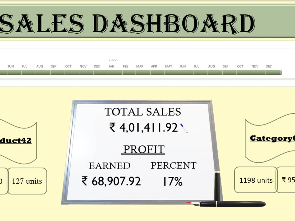 Interactive sales dashboard in a complete package | Upwork