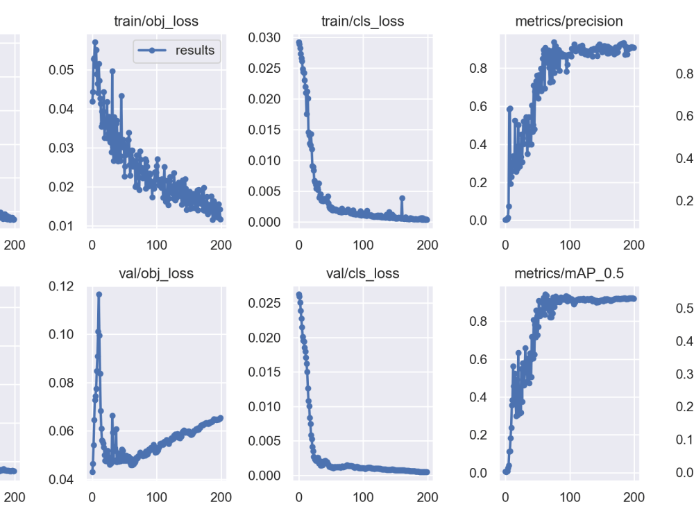 A computer vision projects using state-of-the-art deep learning models | Upwork
