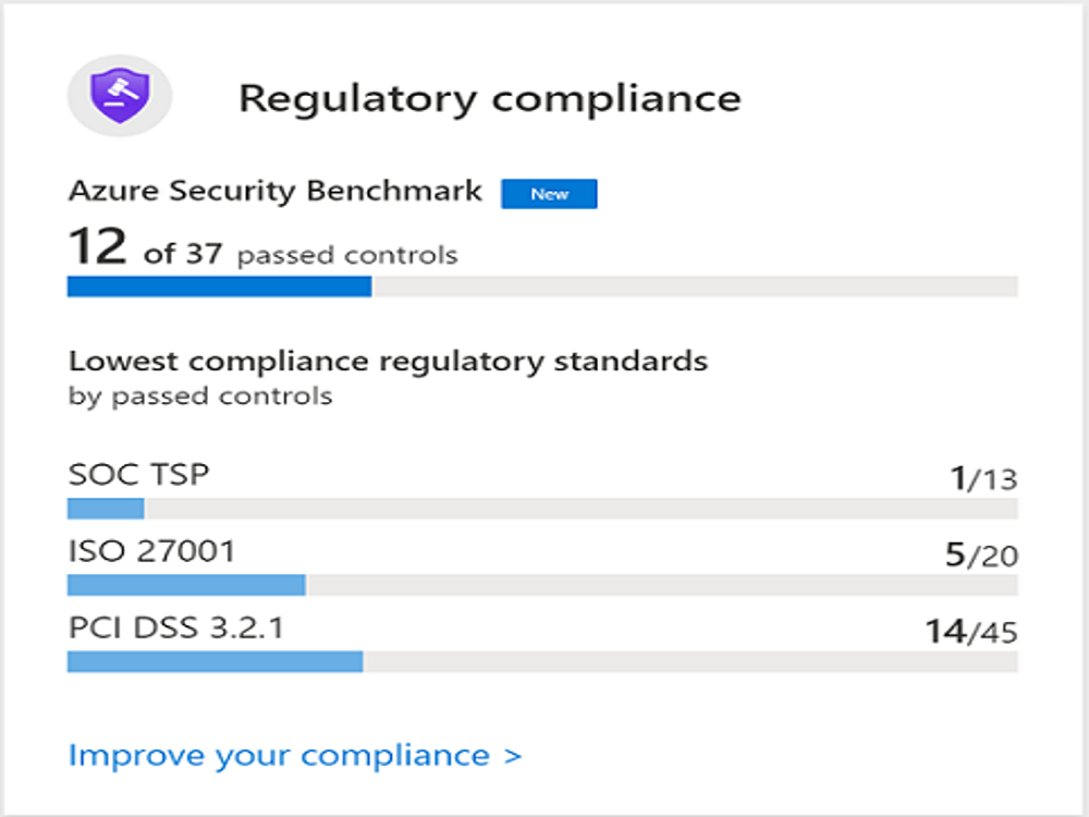 A Microsoft 365 and Azure Secure Configuration Security Assessment | Upwork