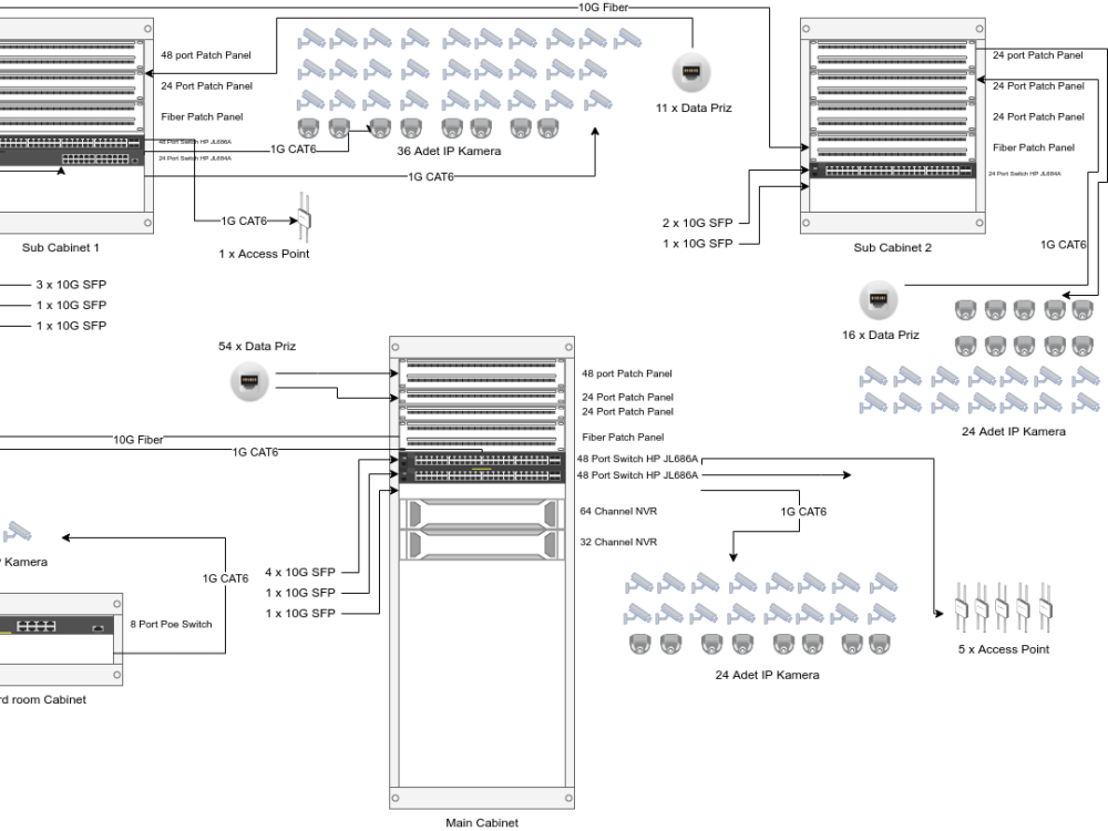 Excellent Network Diagram (Microsoft Visio, Edraw Max, Lucid Chart ...