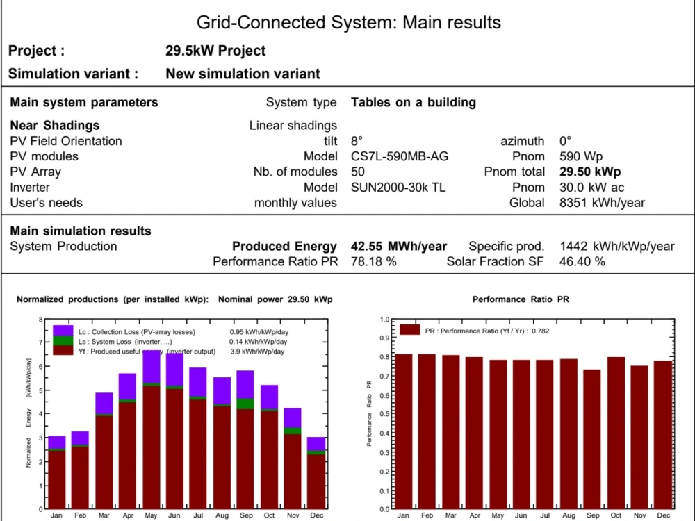 A Detailed Solar PV Design with Simulation Report using SketchUp ...
