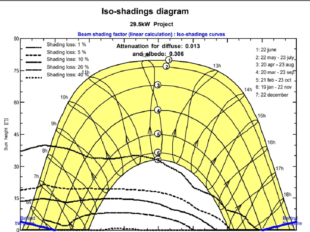 A Detailed Solar PV Design with Simulation Report using SketchUp ...