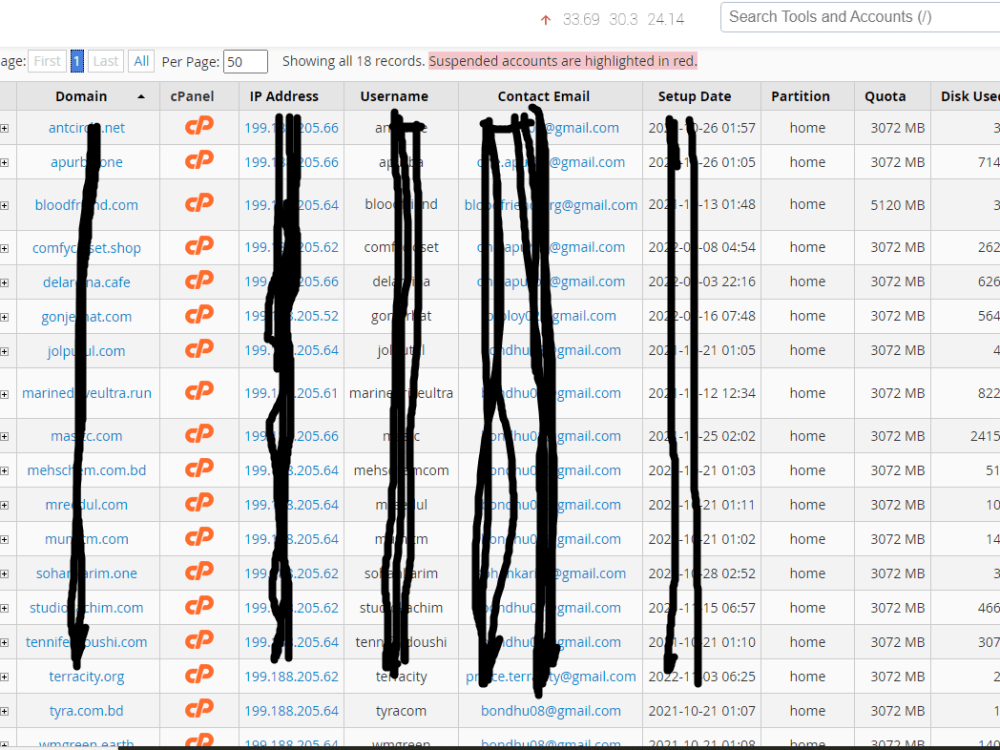 CPanel (WHM) server setup and fully configured | Upwork