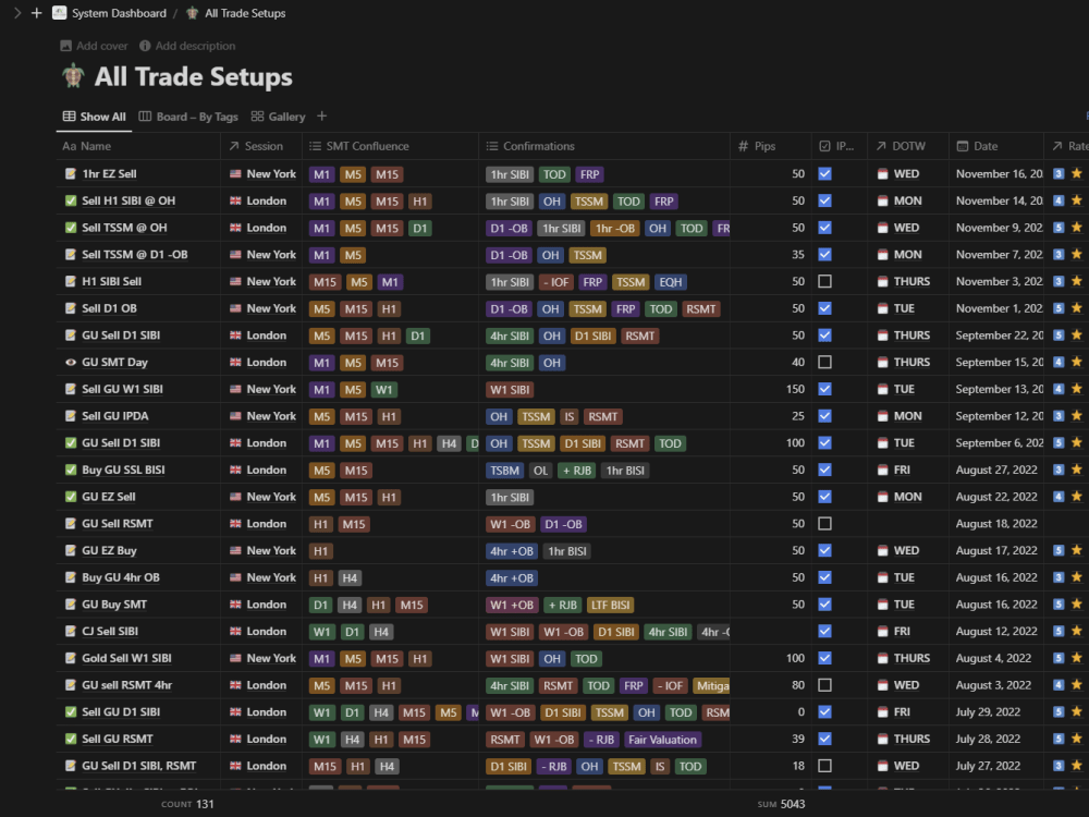 Fully customized Notion database built according to specification | Upwork