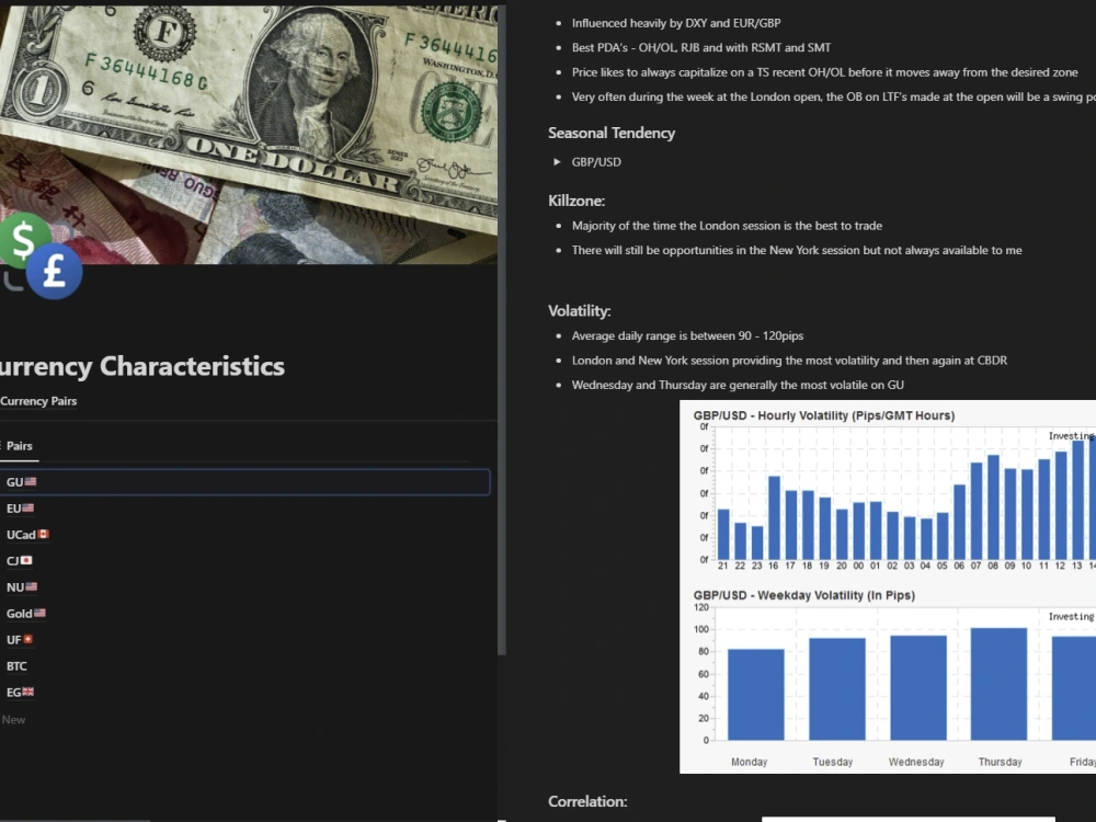 Fully customized Notion database built according to specification | Upwork