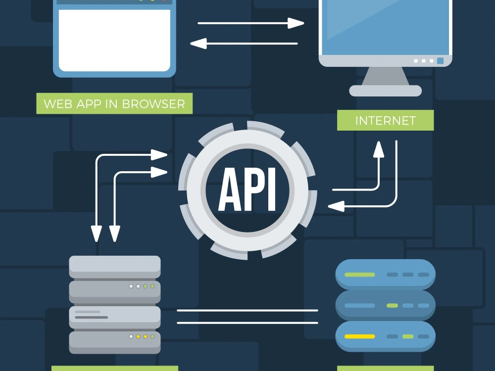 A deployment with your laravel project on AWS or any cloud server | Upwork