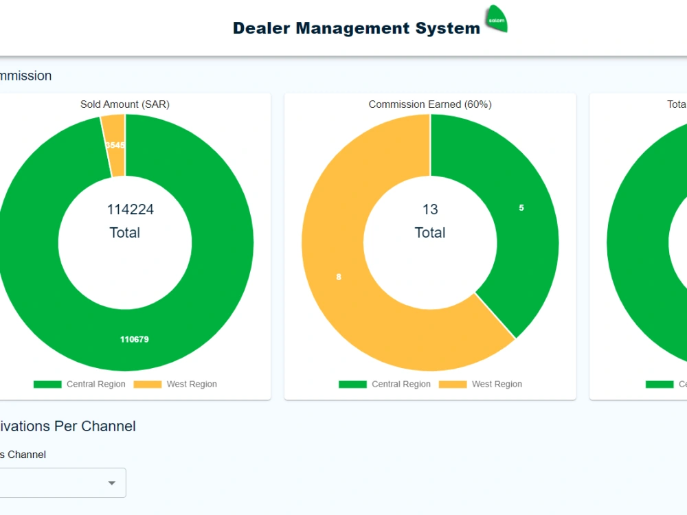 A Scalable And Responsive React Js Application Upwork