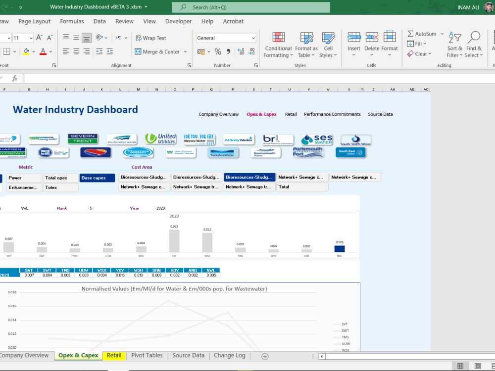 Excel Spreadsheets, Macros, Dashboards, Formulas, Pivot Tables and Charts | Upwork