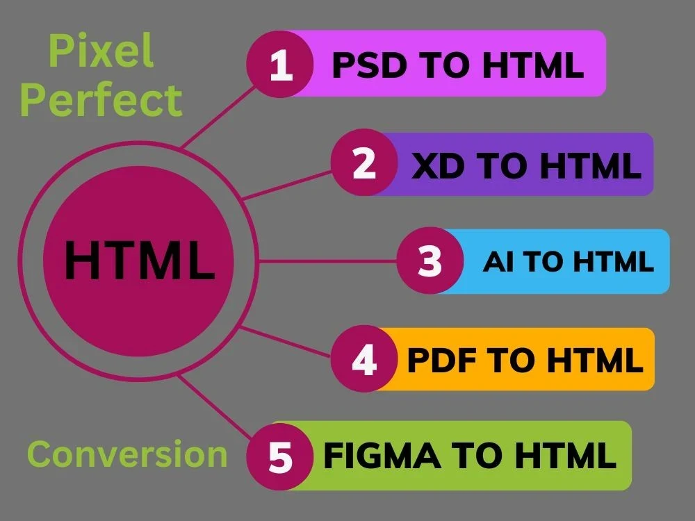 PSD to HTML CSS conversion with responsive design, Bootstrap 5 or Tailwind | Upwork