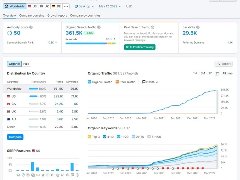 Manual 55 DA 40+ High Authority Backlinks With Only White Hat Tactics | Upwork
