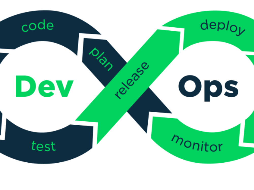 A Fullfledged automated CICD solution in cloud (AWS/Azure) | Upwork
