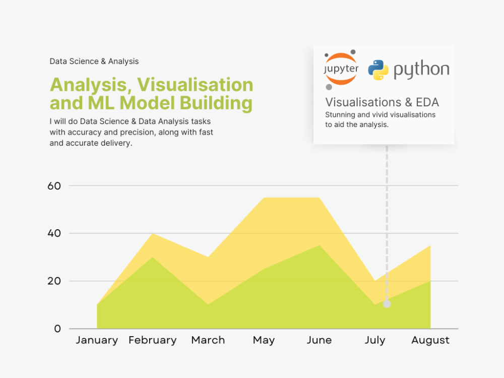 Data analysis report done using Python | Upwork