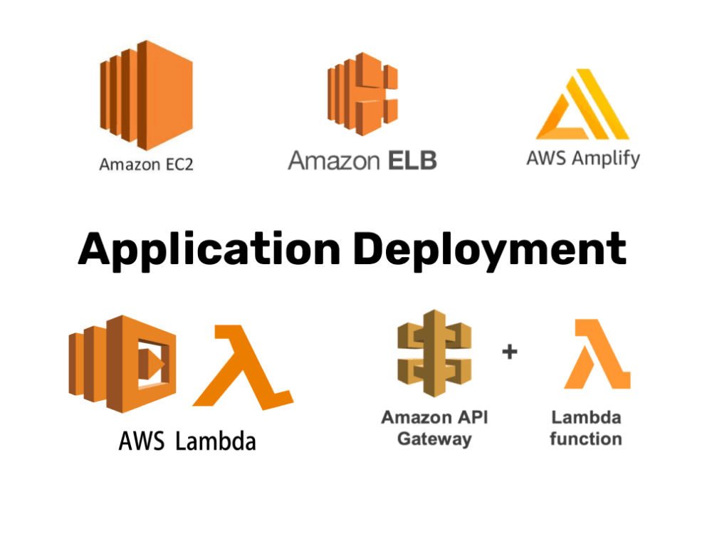 Your modern web application deployed to AWS (EC2 & Serverless) | Upwork