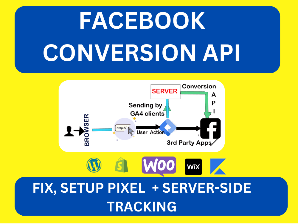 Facebook Pixel Setup/Fix & Conversion API Server-Side Tracking by GTM | Upwork