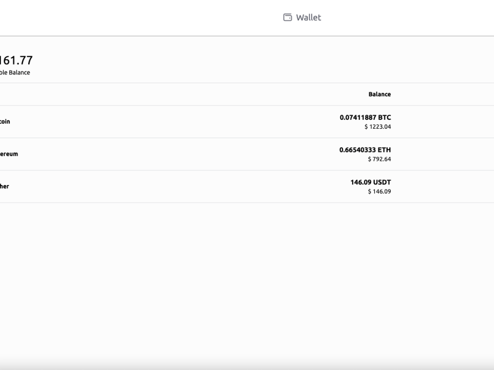 Create Websites Using Php Html Css Mysql And Wordpress Upwork