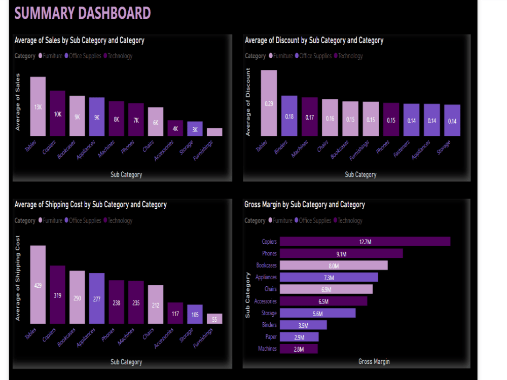 Data Analysis and Visualization using Power BI Desktop - Power BI ...