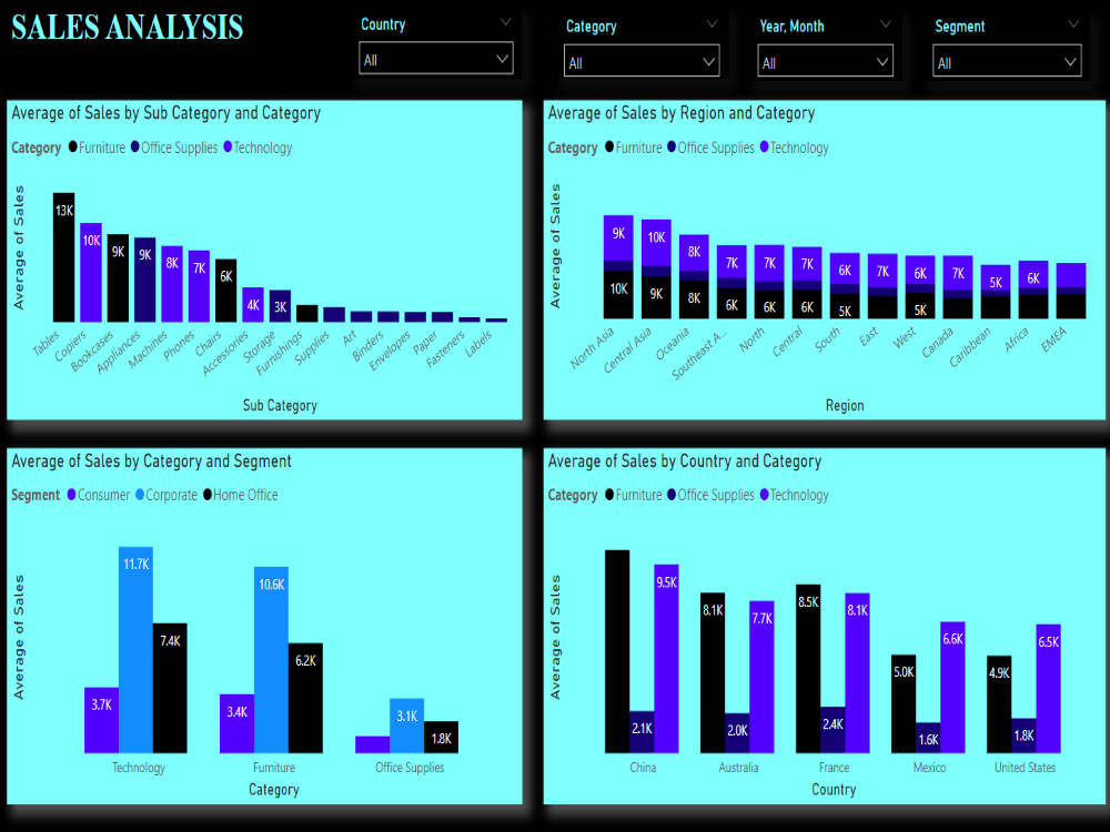 Data Analysis And Visualization Using Power Bi Desktop Power Bi