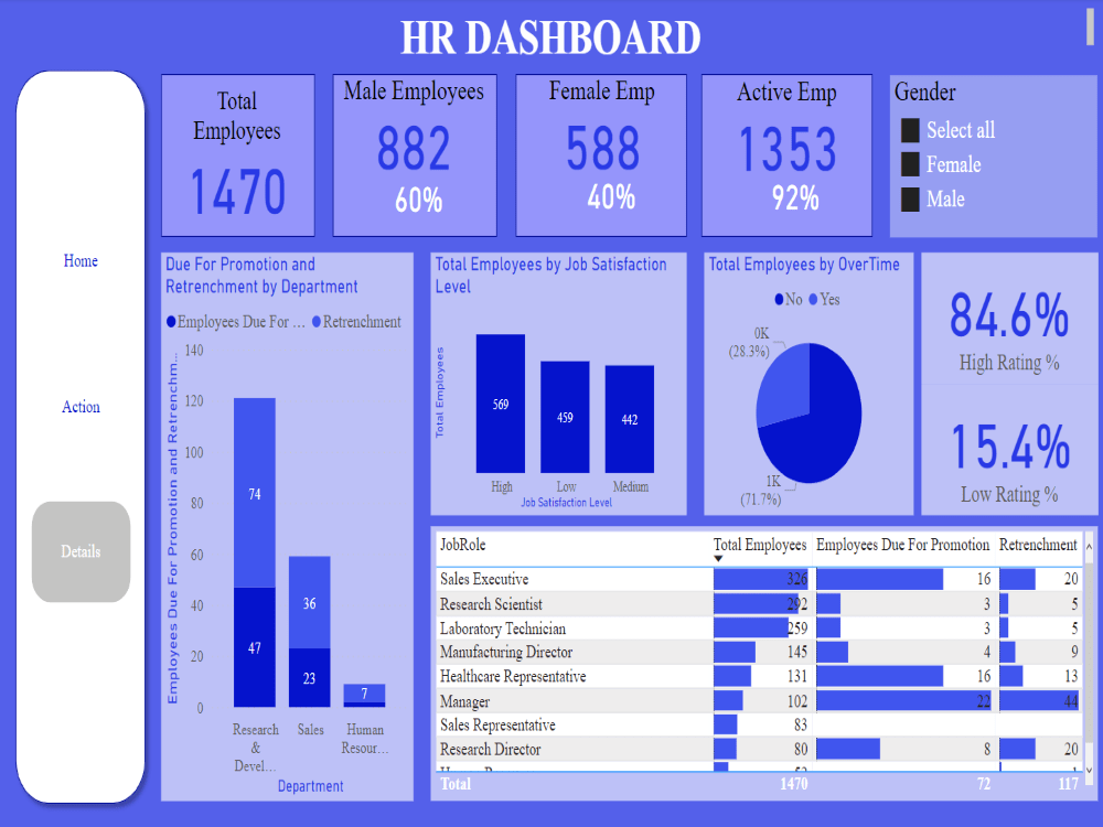 Data Analysis And Visualization Using Power Bi Desktop Power Bi