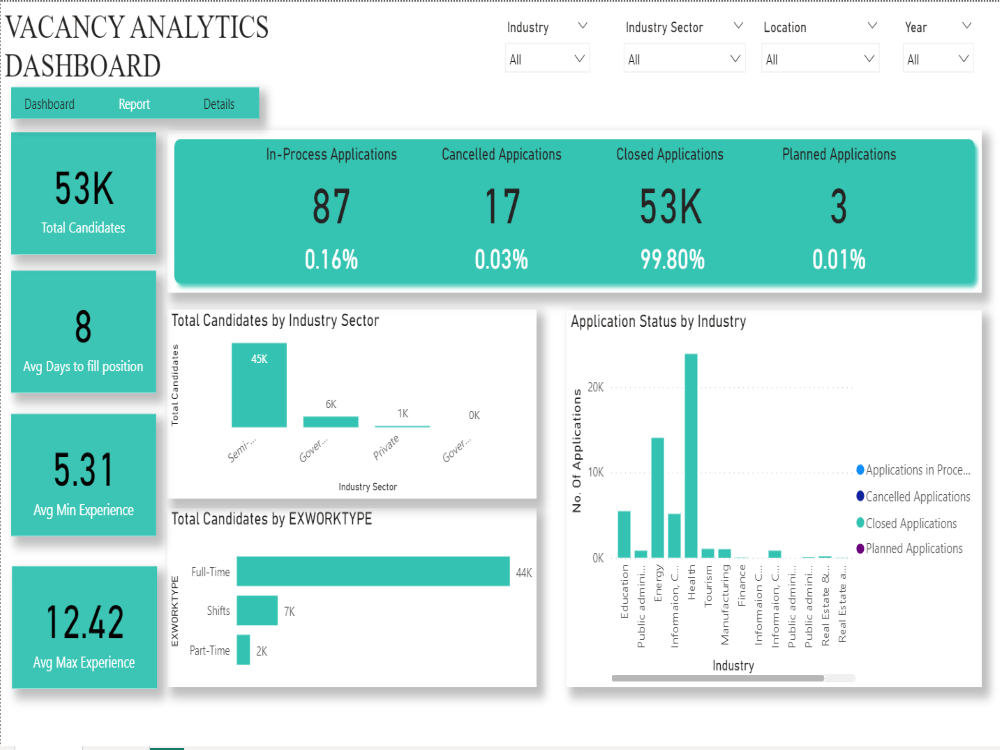 Data Analysis and Visualization using Power BI Desktop - Power BI Dashboard | Upwork