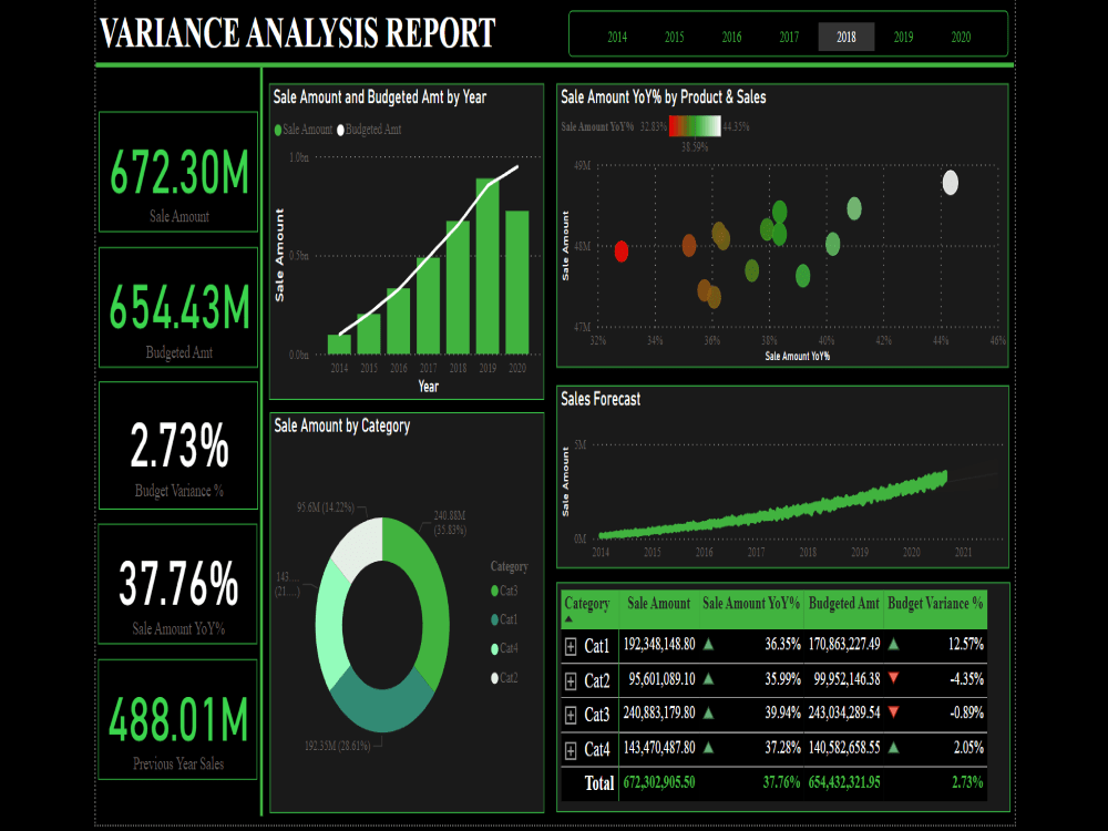 Data Analysis and Visualization using Power BI Desktop - Power BI ...