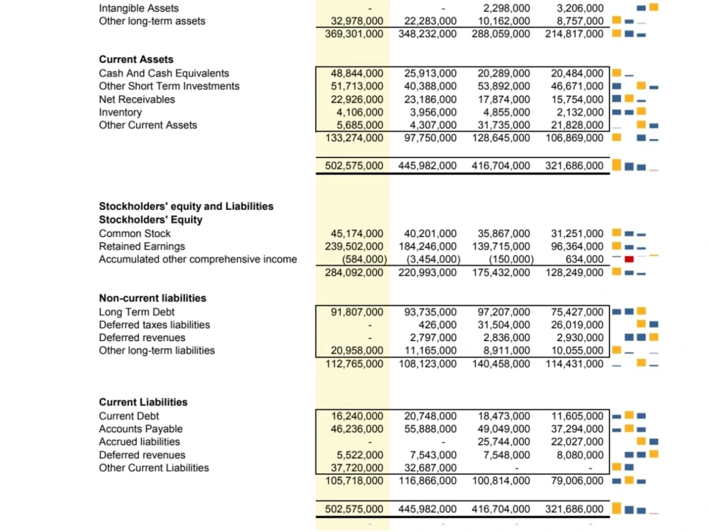 Financial statements, balance sheet, income statement, cashflow | Upwork