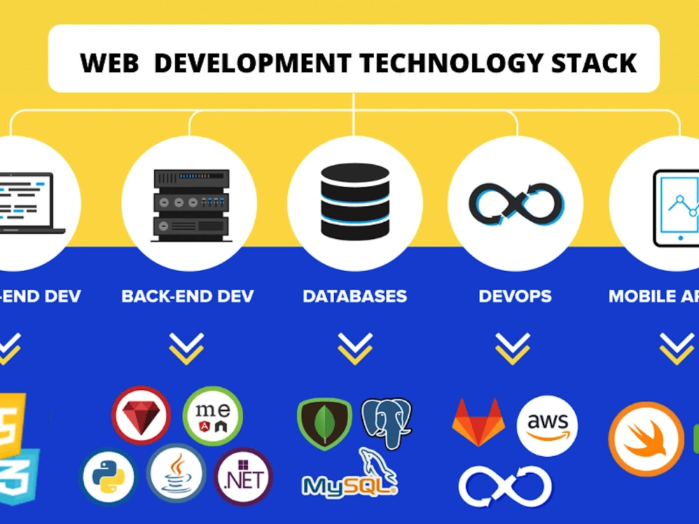 React Js React Native Full Stack Developer Reactjs Webmobile Upwork