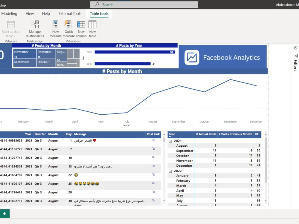 A fantastic, dynamic, and attractive power-bi Dashboard | Upwork