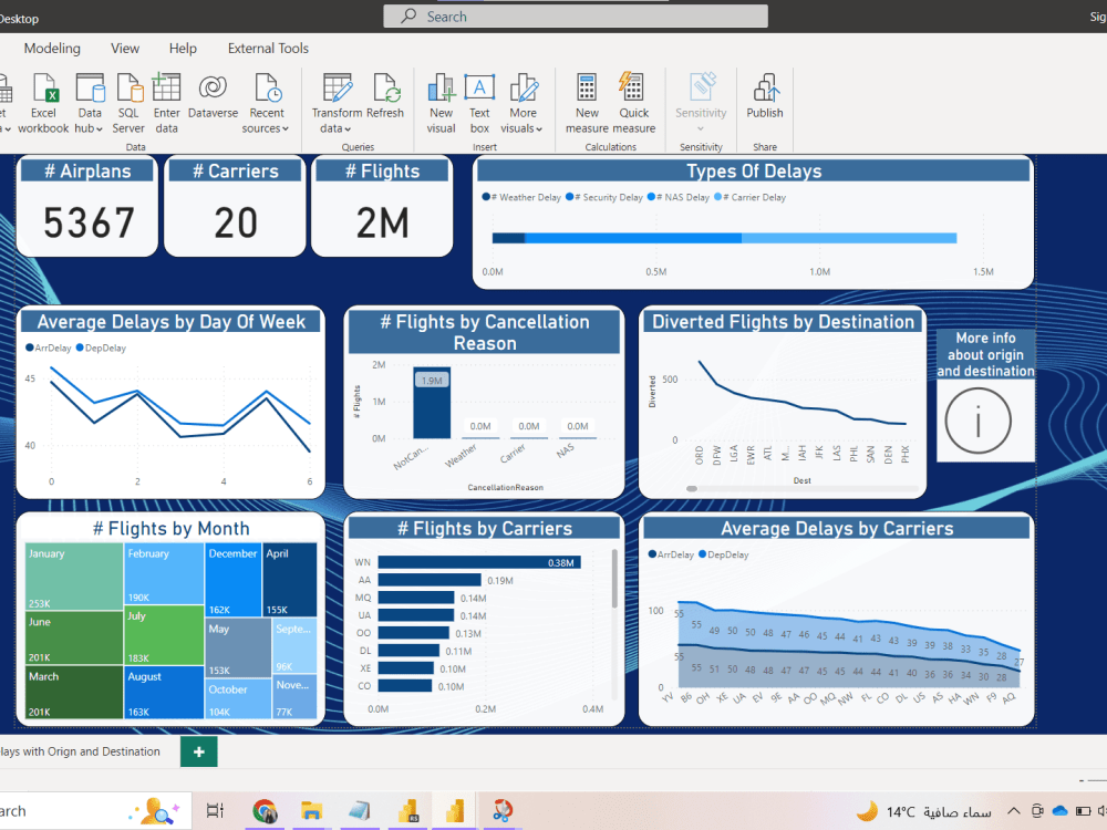 An interactive Dashboards using PowerBI | Upwork