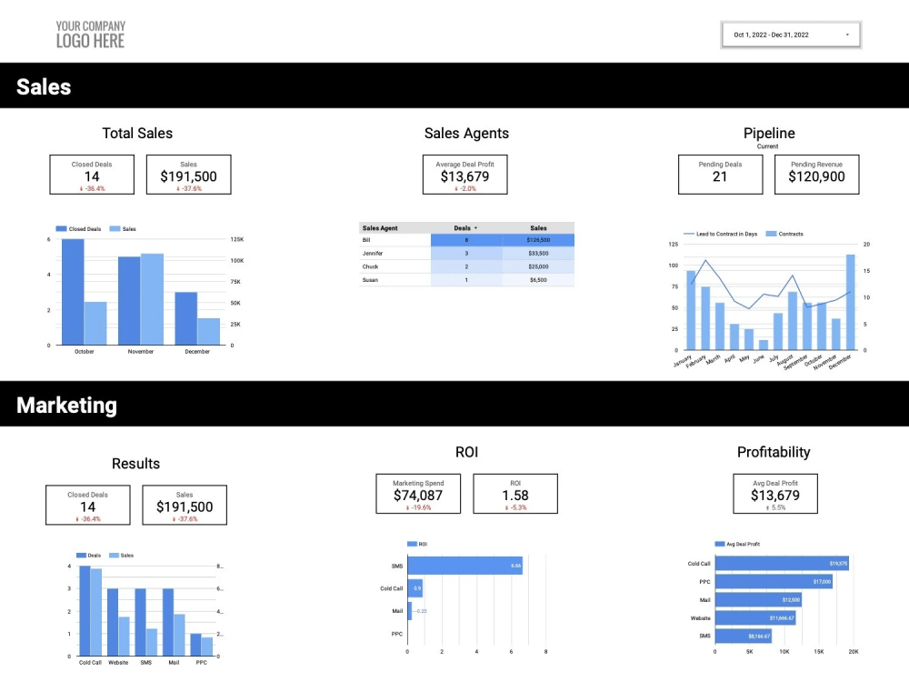 A Custom Looker (Google Data) Studio KPI Dashboard | Upwork