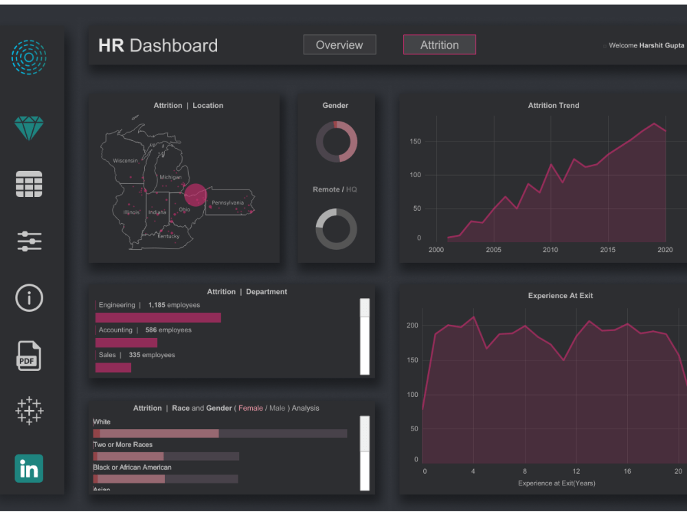 An interactive BUSINESS DASHBOARD with Key Performance Indicators (KPI ...