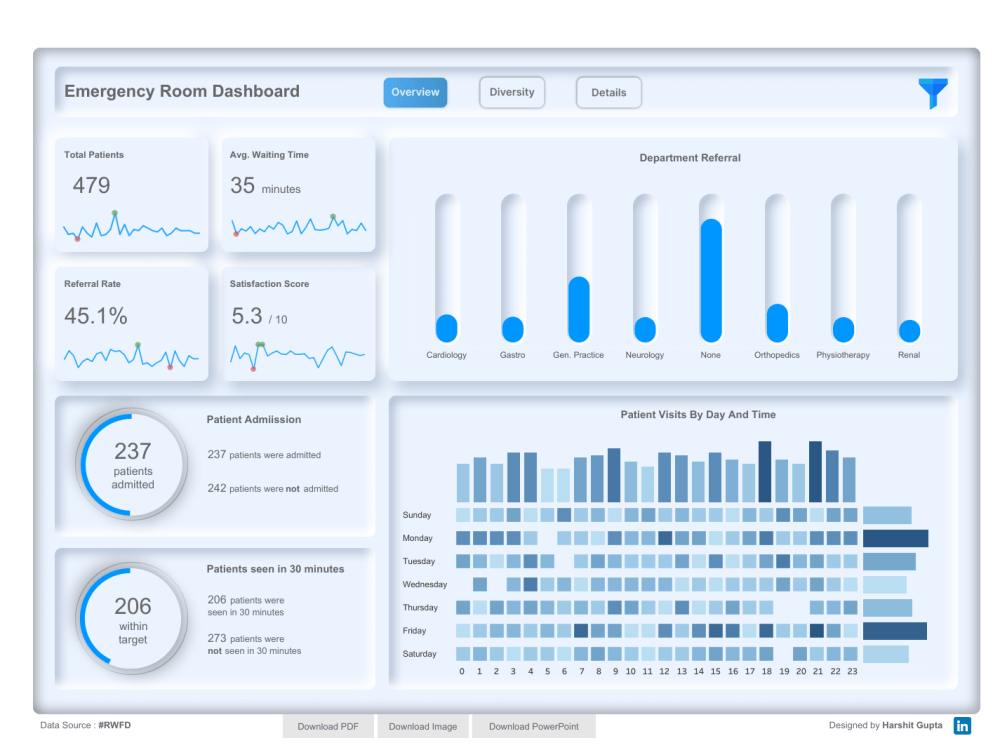 An interactive BUSINESS DASHBOARD with Key Performance Indicators (KPI ...