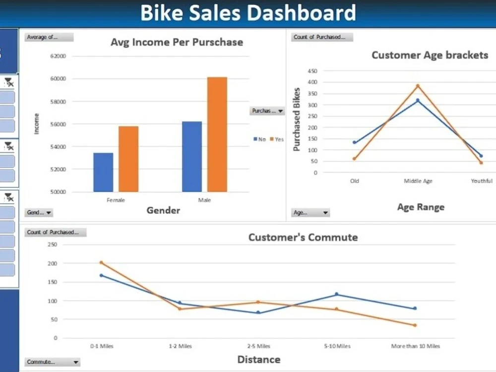 A visually appealing Excel dashboard to help you make better decisions ...