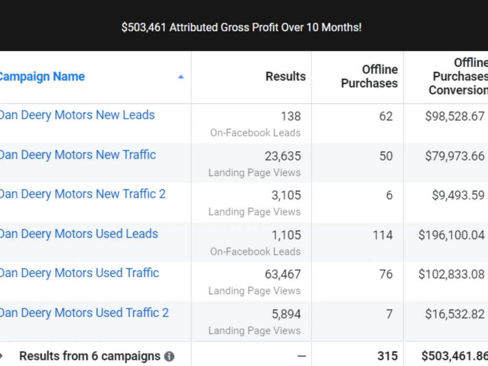 An expert to set up your Facebook Ads | Upwork