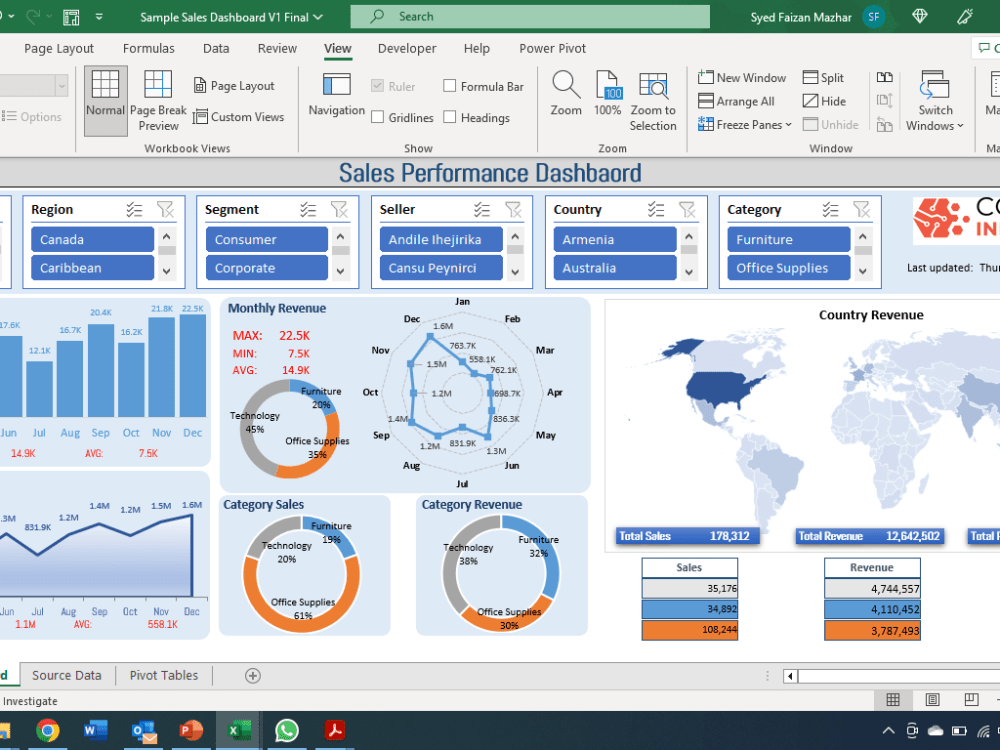 MS Excel based sales performance dashboard | Upwork